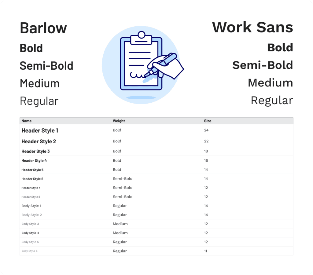 Product Information Management - Lakeplace Design PIM App